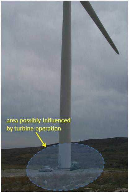 Wind Turbine Site Characterization